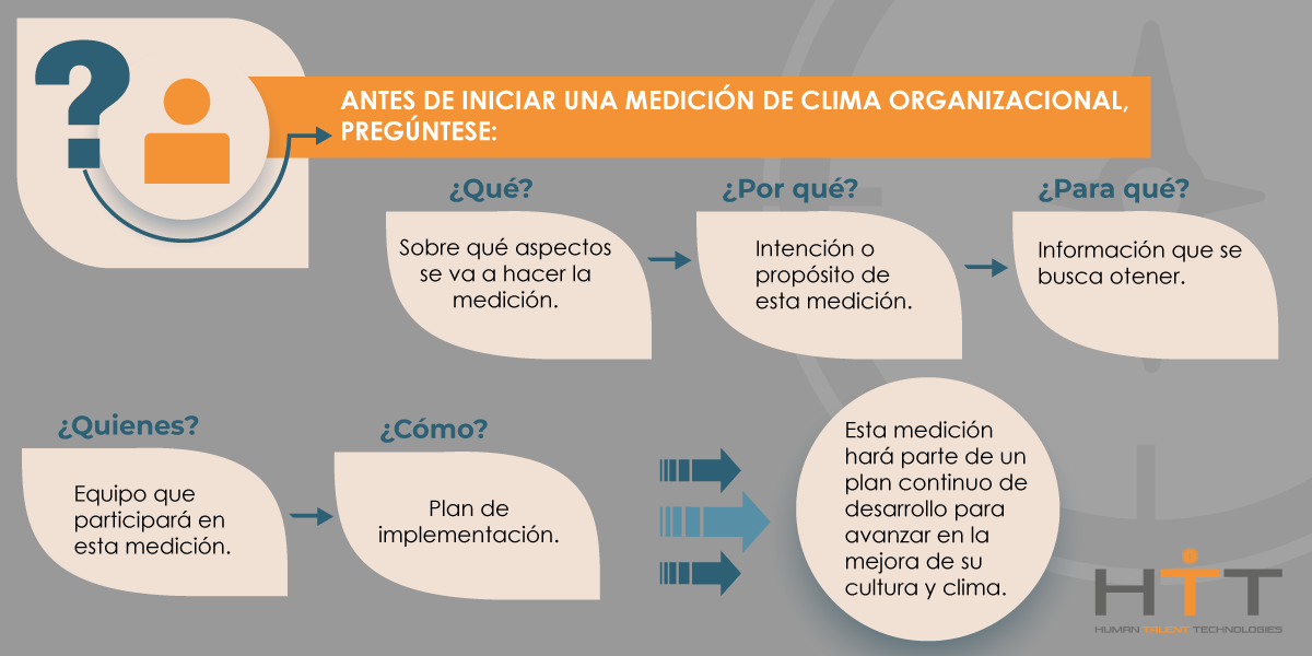 Clima organizacional: el termómetro del ambiente laboral que determina ...
